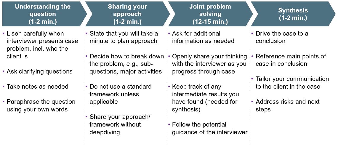 Interactive Case | Oleto Associates