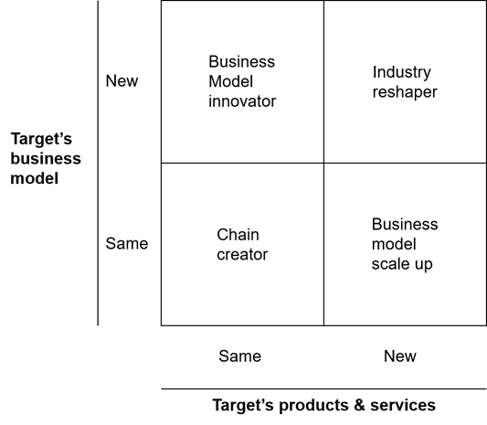 Acquisition Machines: Succeeding with Repeatable M&A | Oleto Associates